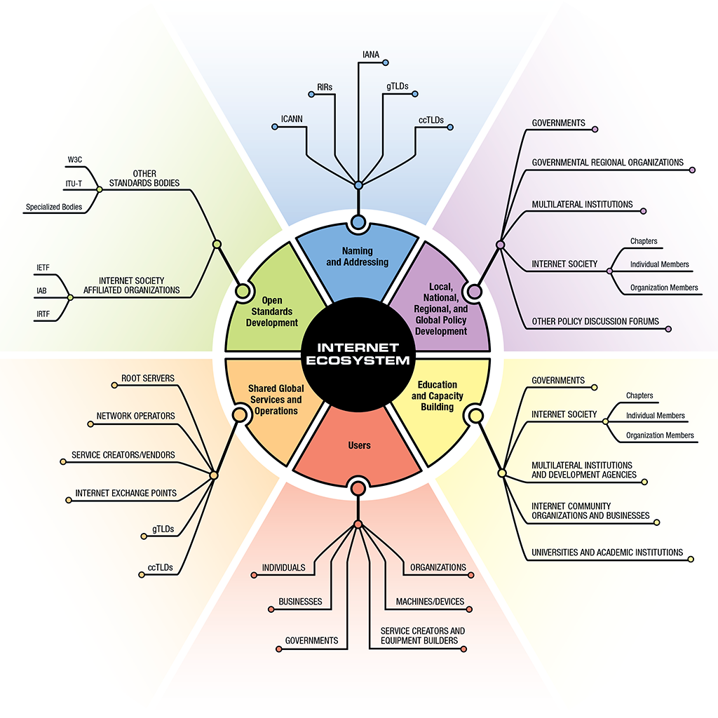 Seed Alliance | Context & Background: The Internet Ecosystem